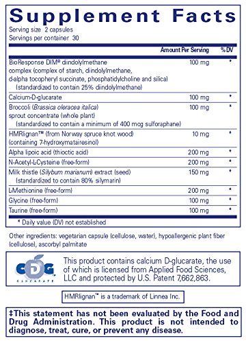 DIM Detox – Vidal Coaching